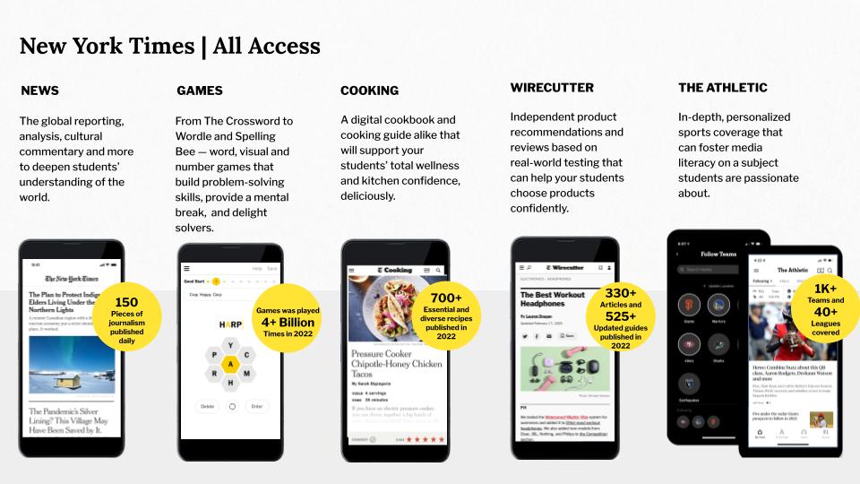  New York Times All Access